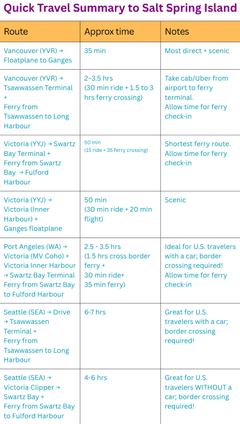 Travel Info - Aqua Zsoka